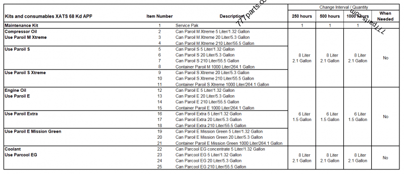 Kits and consumables - Diesel driven compressors Atlas Copco XATS 68 ...
