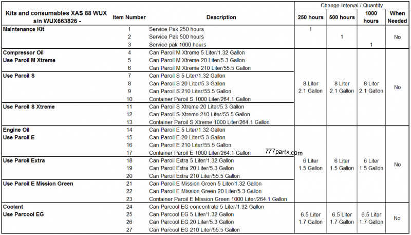1615595900 Can Paroil M Xtreme 20 Liter/5.3 Gallon - Atlas Copco spare ...