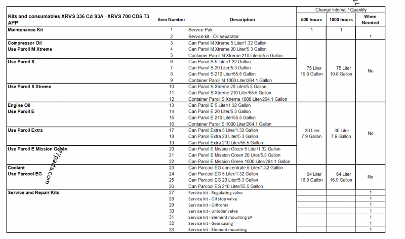 2912443006 Service pack 1000 hours - Atlas Copco spare part | 777parts.com