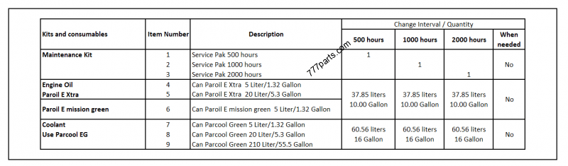1626225900 Can Genoil 5W40 20 Liter/5.3 Gallon - Atlas Copco spare part ...