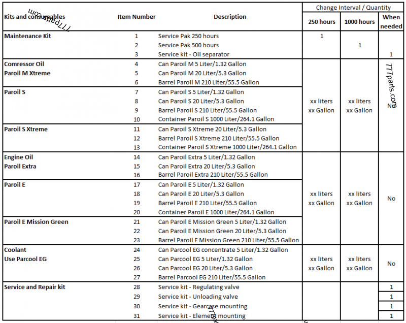 2911015000 Service kit - Element mounting - Atlas Copco spare part ...