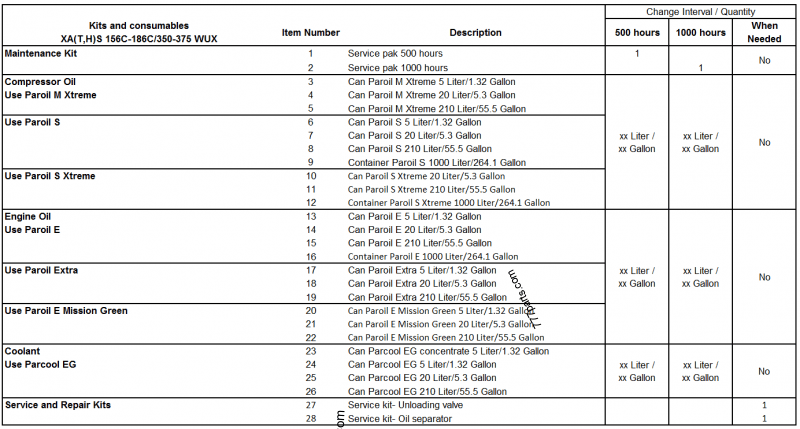 3002607170 Service pack 1000 hours - Atlas Copco spare part | 777parts.com